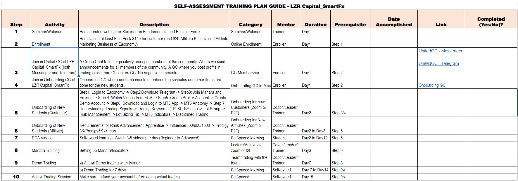Eaconomy Self-Assessment Training Plan Guide - Smart Fx Copy Traders