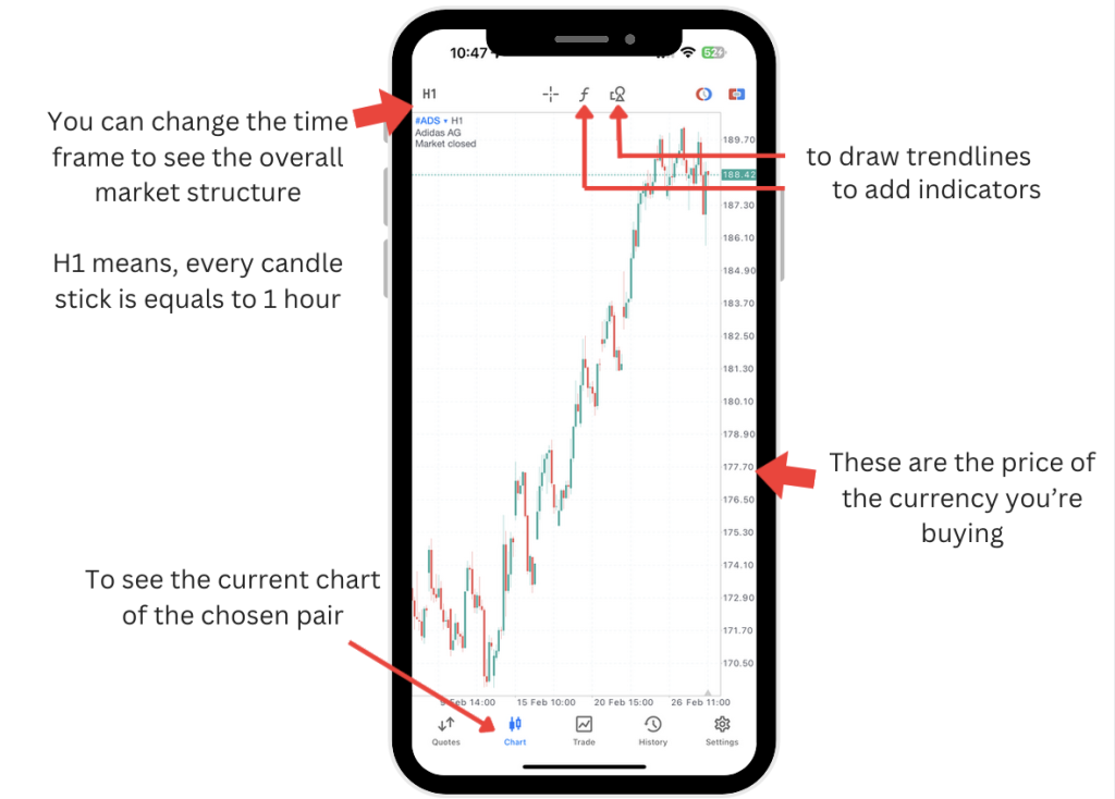 How To Navigate Metatrader 5 (MT5) - Smart Fx Copy Traders